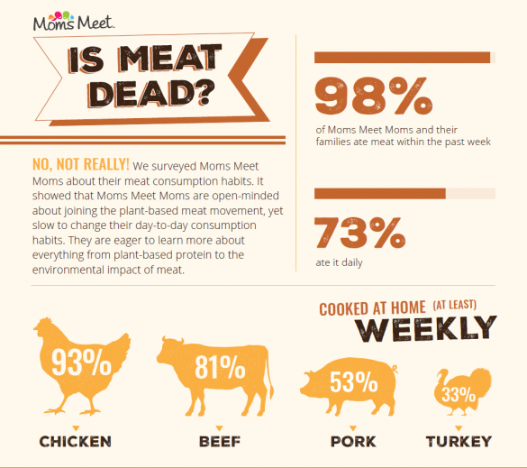 Is Meat Dead? - Eco18
